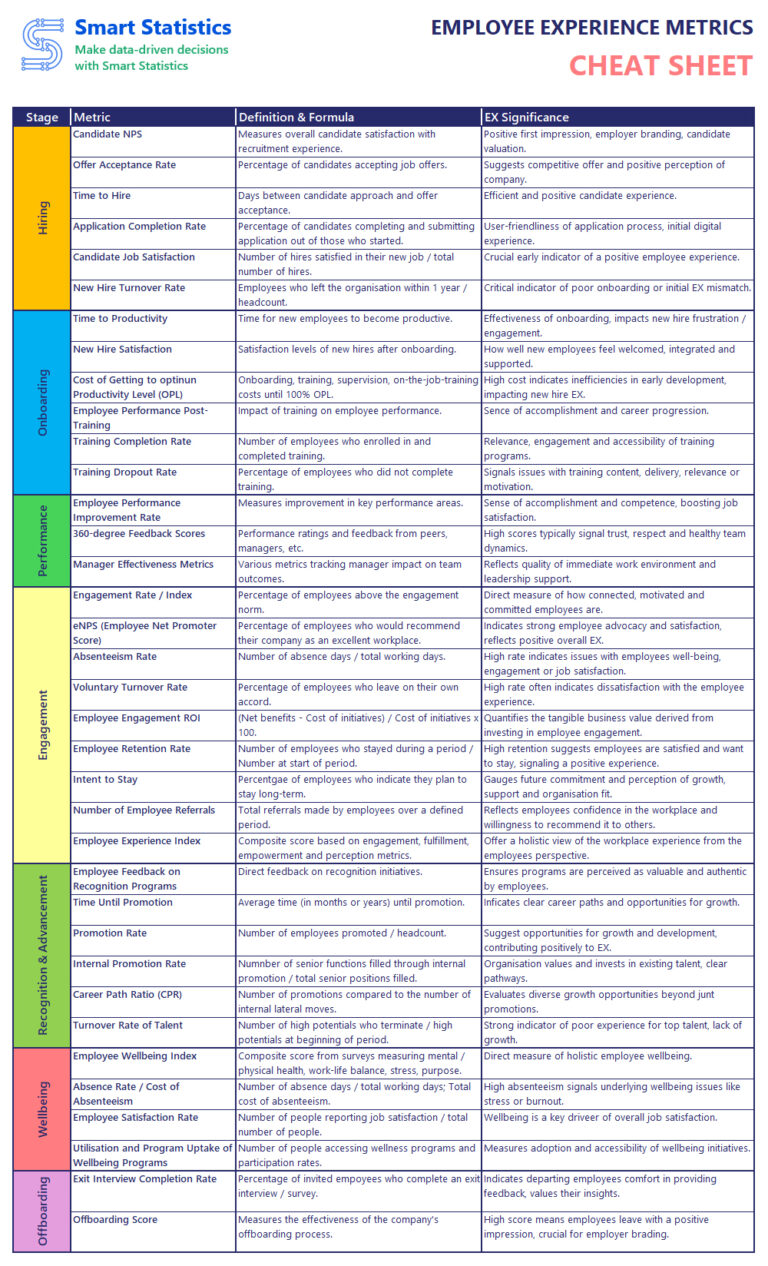 Employee Experience Metrics Cheat Sheet - Smart Statistics Limited